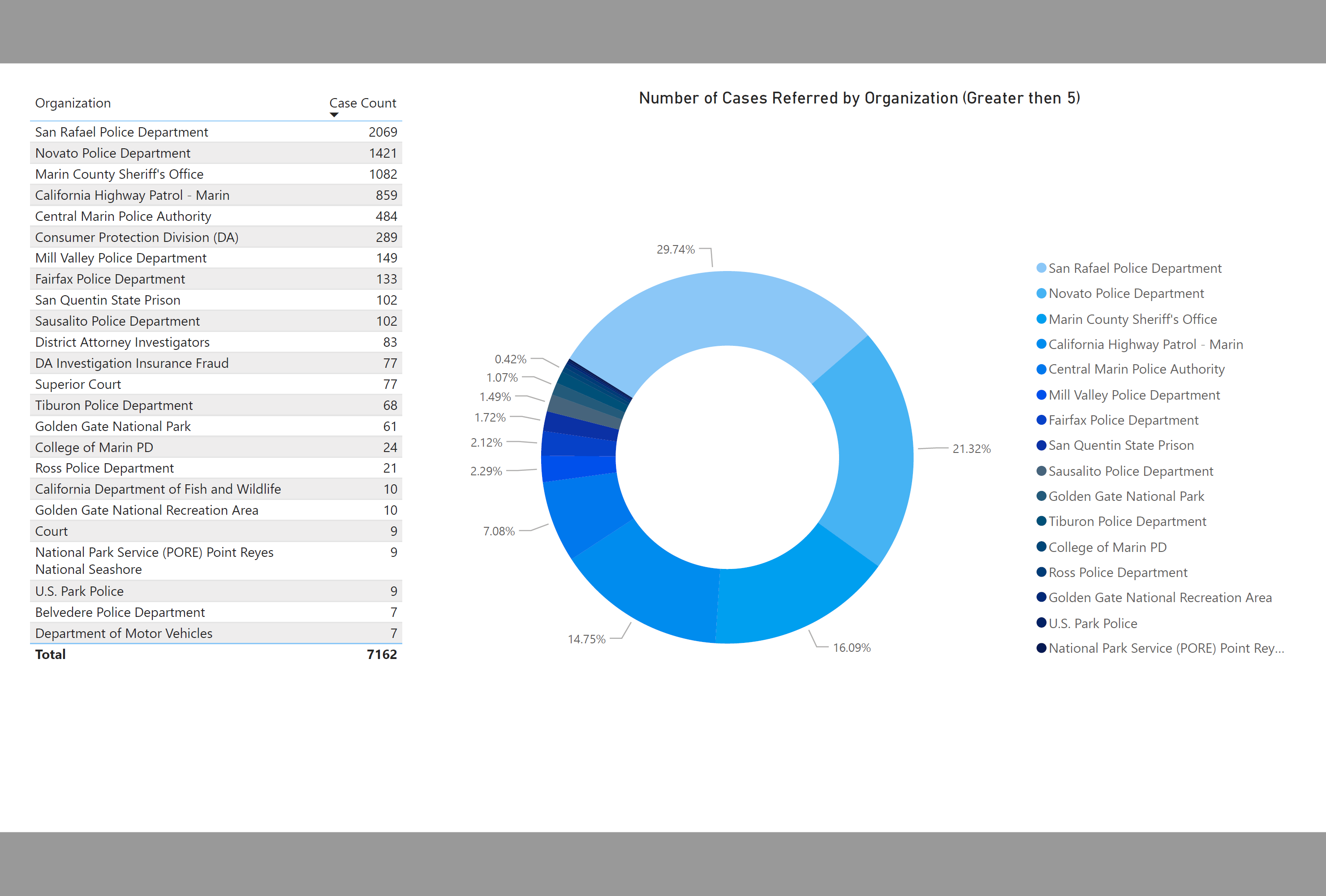 Annual Statistic 2022 - Marin County District Attorney